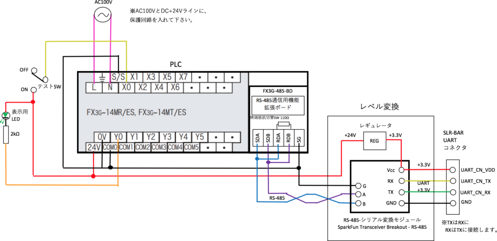 PLCからSLR-BARにデータ送信する方法について | 株式会社サーキットデザイン